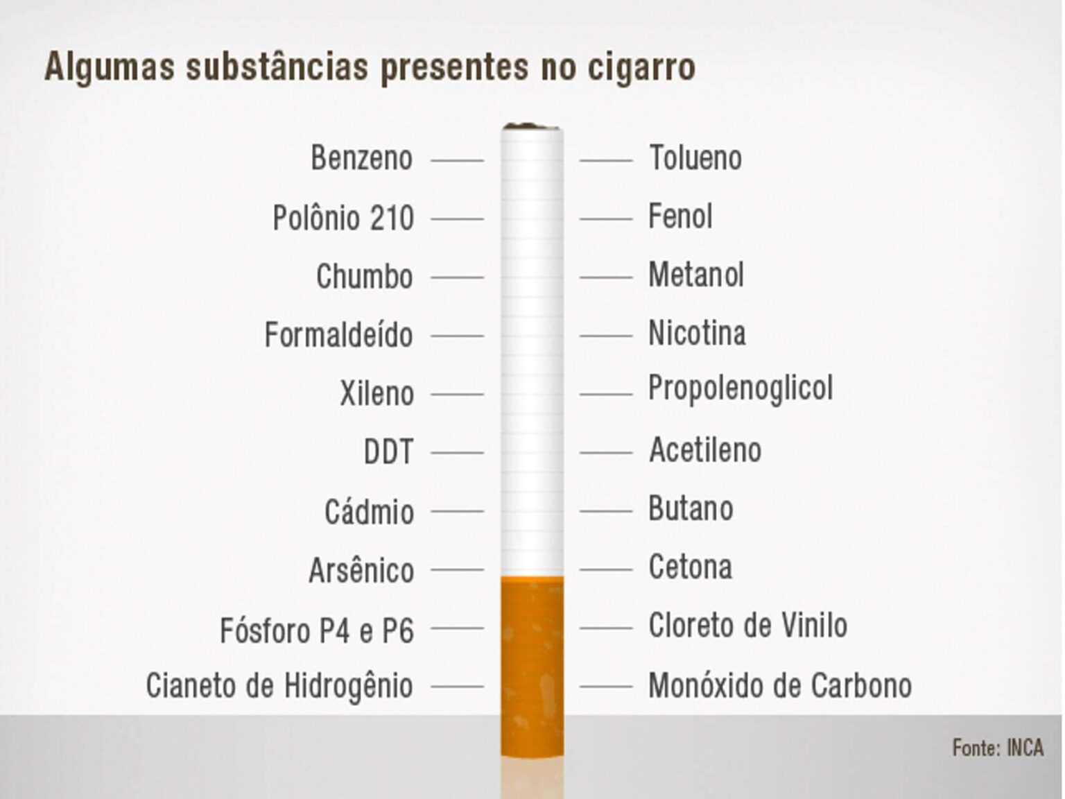 COMBATE AO FUMO - Prevenir Life